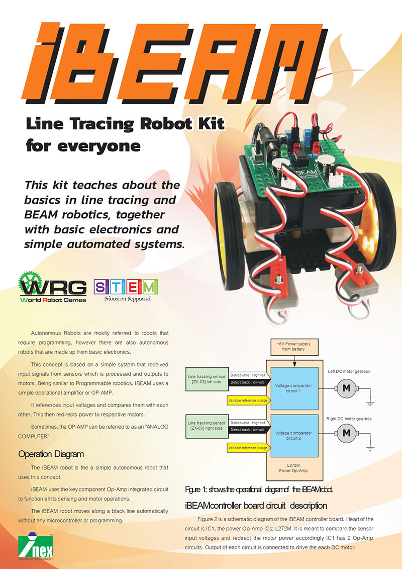 Info Innovative Experiment iBEAM - EdTex