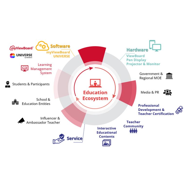 Product Highlight - EdTex